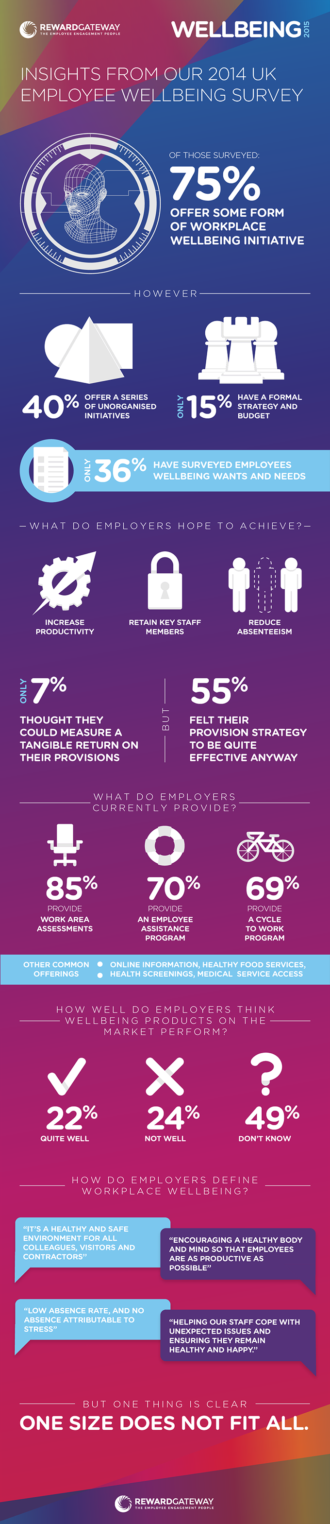 Infographic: Insights from our Wellbeing 2015 survey
