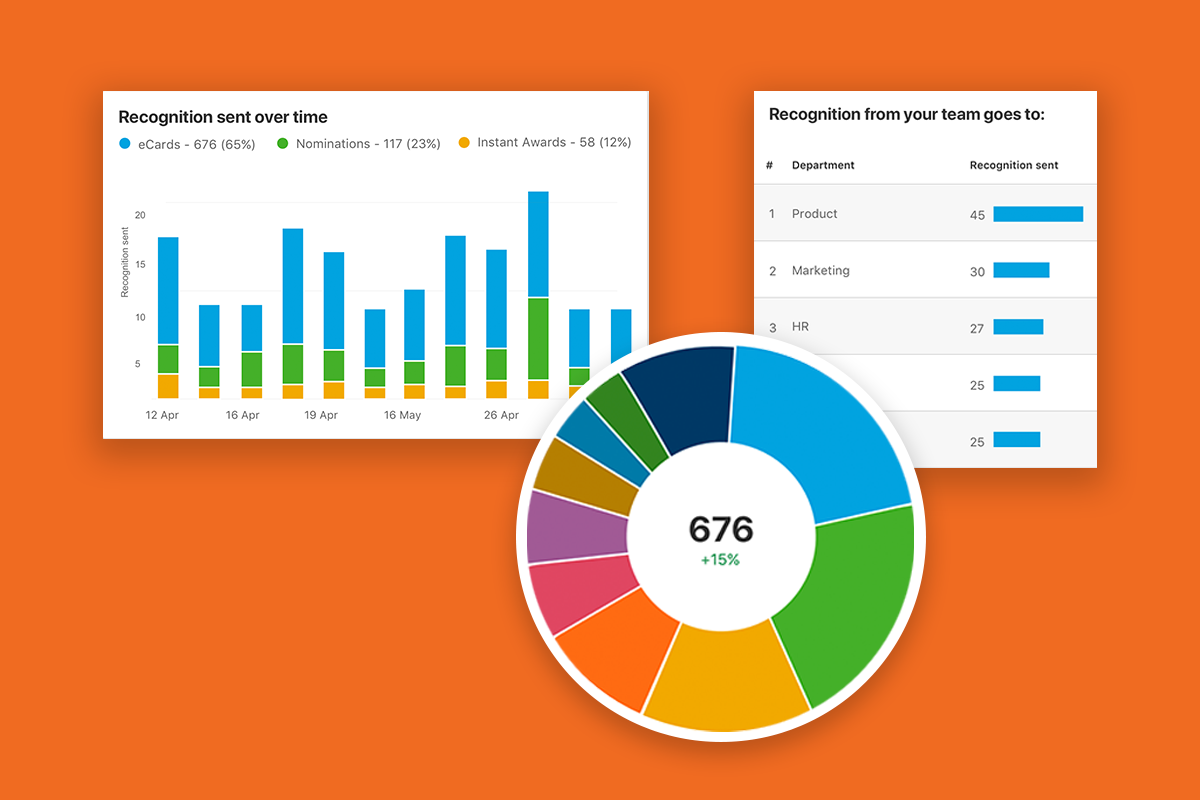 Employee Engagement Analytics | Reward Gateway