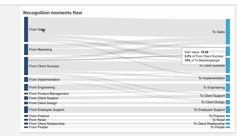 Build an HR Tech Stack to Meet Employee Needs | Reward Gateway