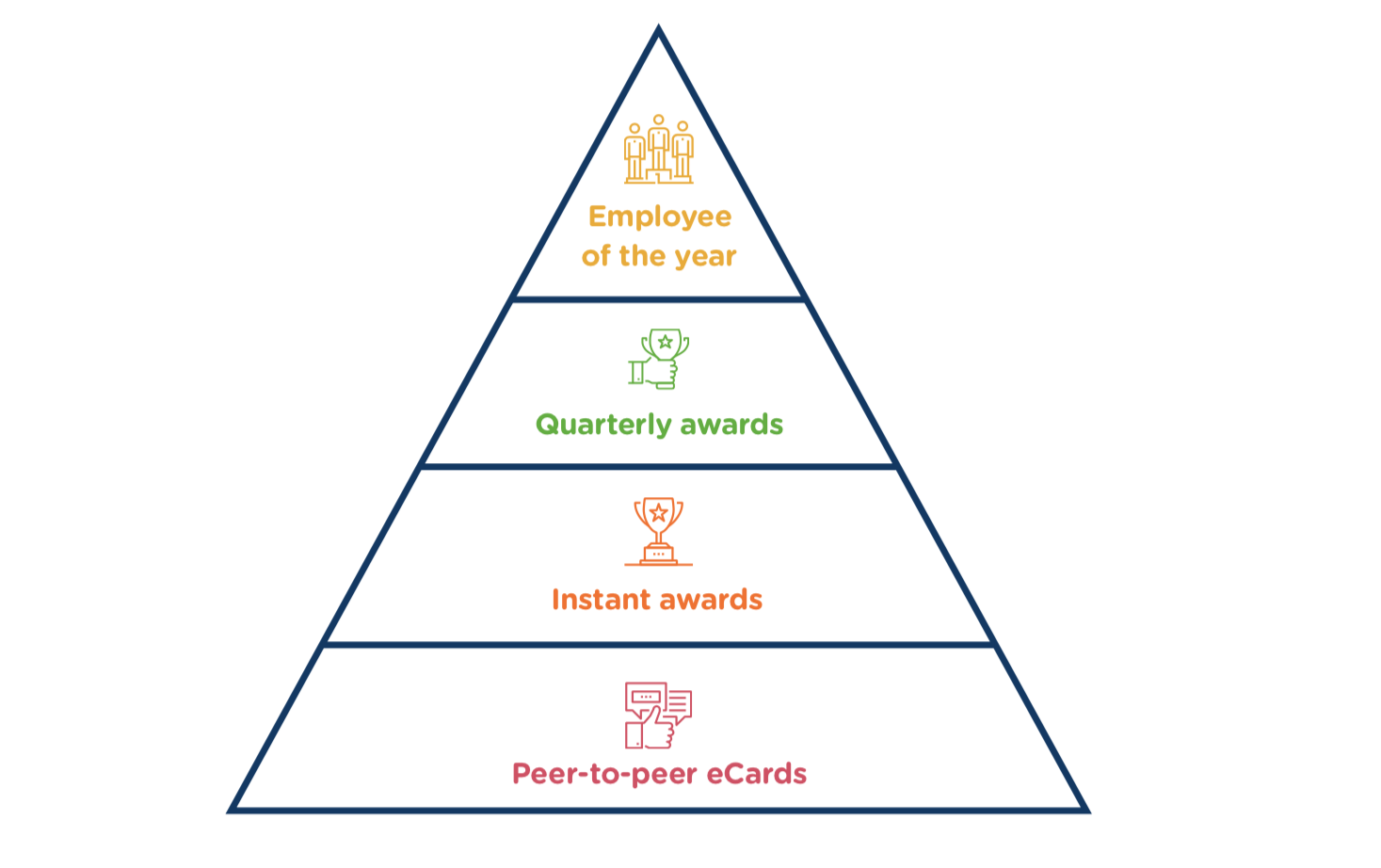 Best Formula for Employee Recognition | Reward Gateway AU