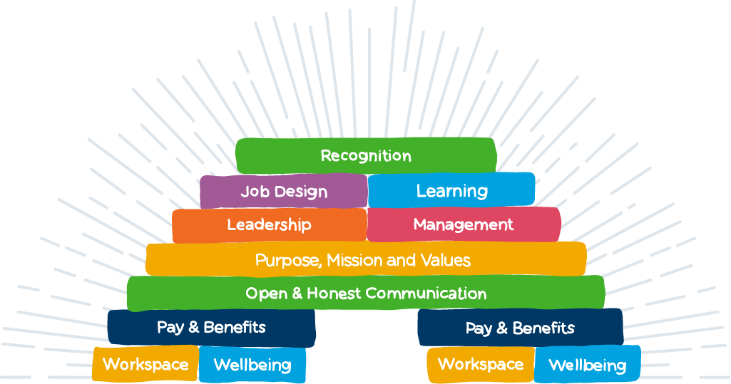 Interview with Glenn Elliott and Debra Corey | Reward Gateway