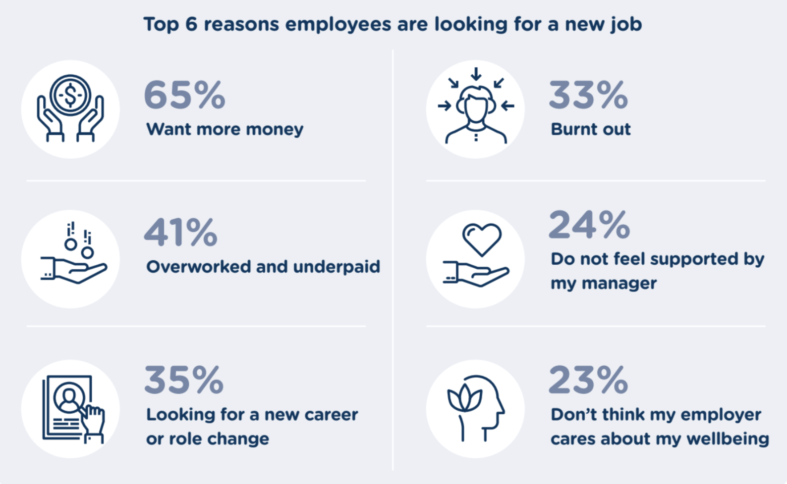 How to Reduce Employee Attrition | Reward Gateway
