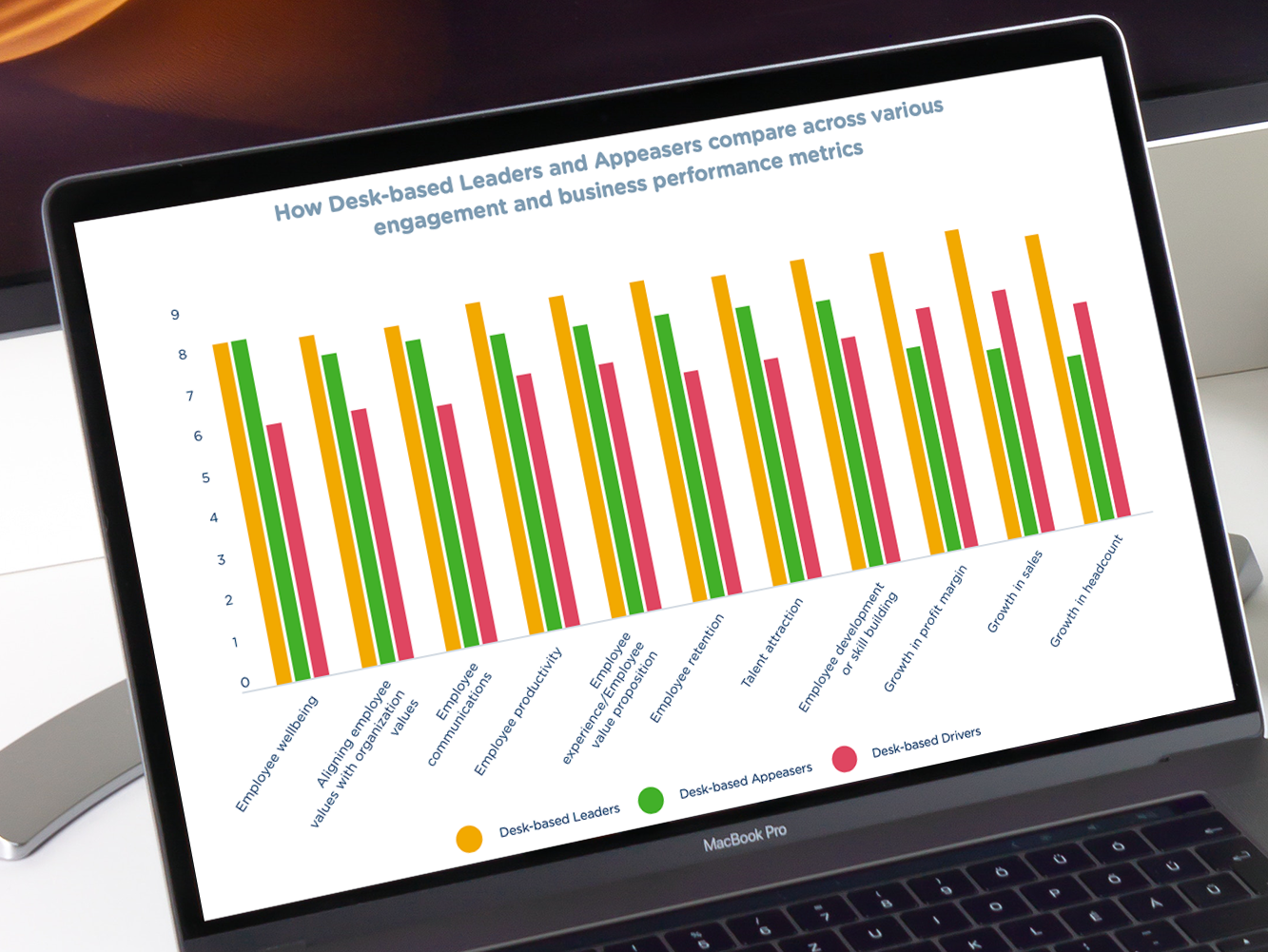 Employee Engagement for Desk-Based Organizations | Reward Gateway
