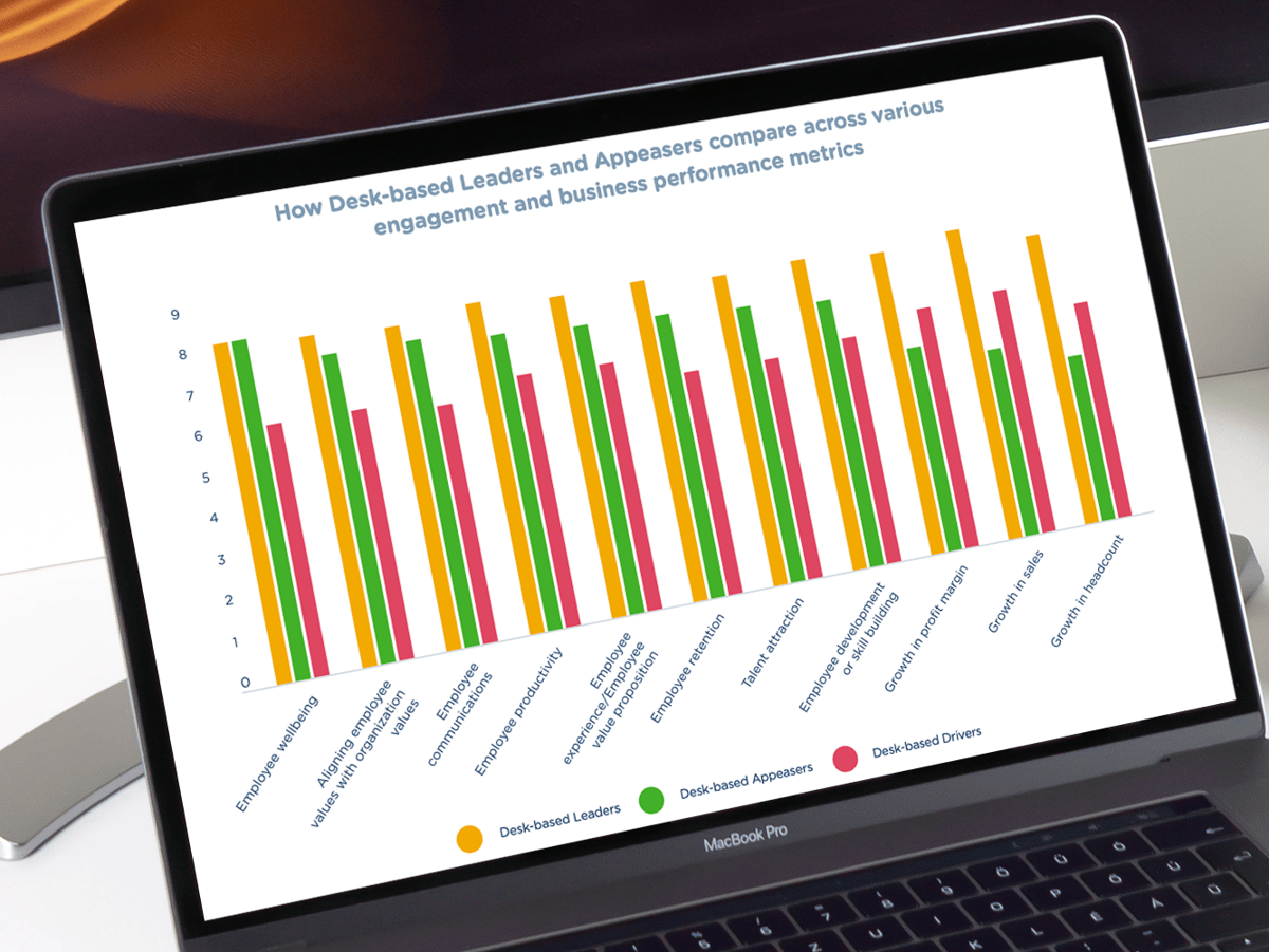 Employee Engagement for Desk-Based Organizations | Reward Gateway