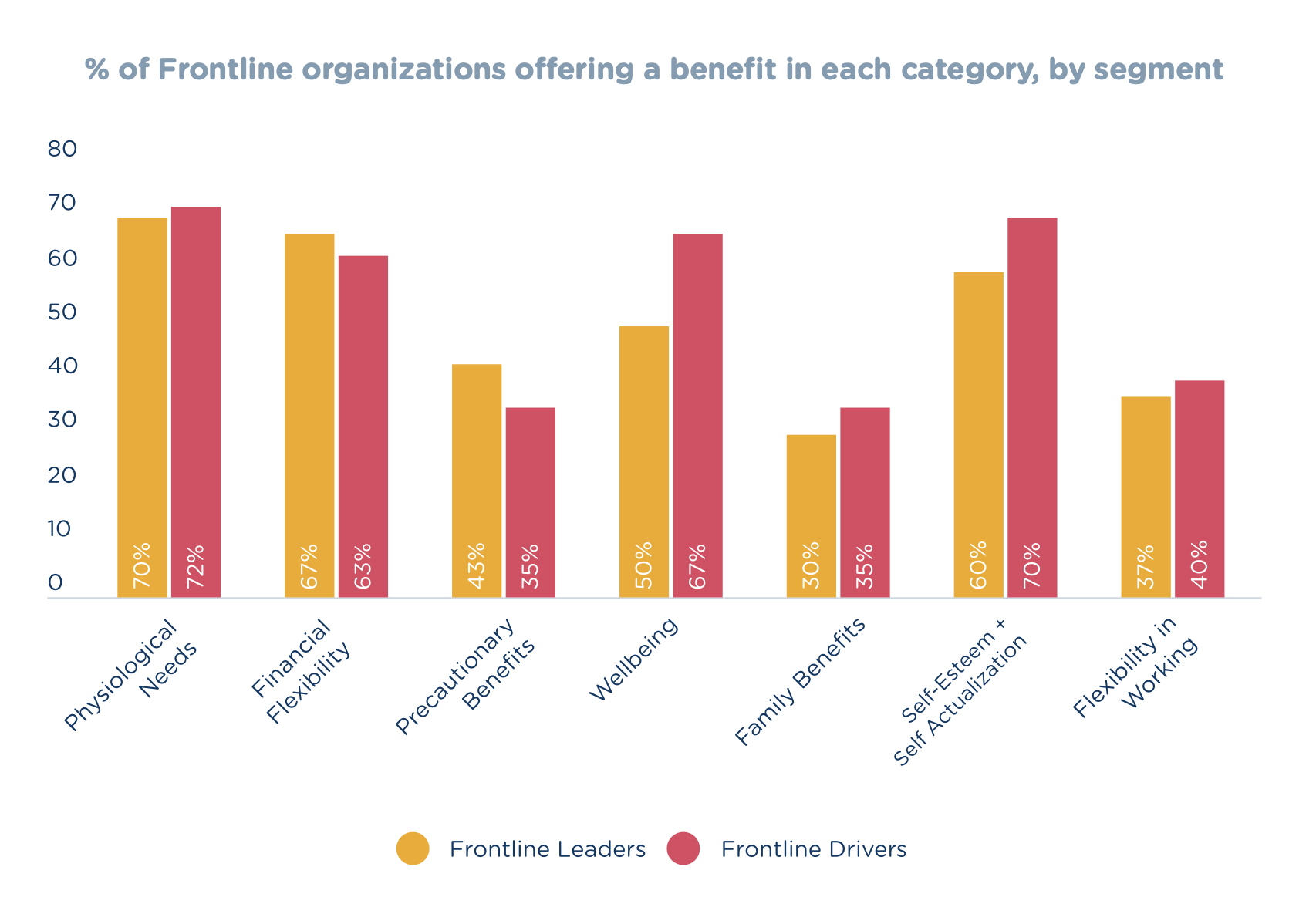 Employee Engagement for Frontline Organizations | Reward Gateway