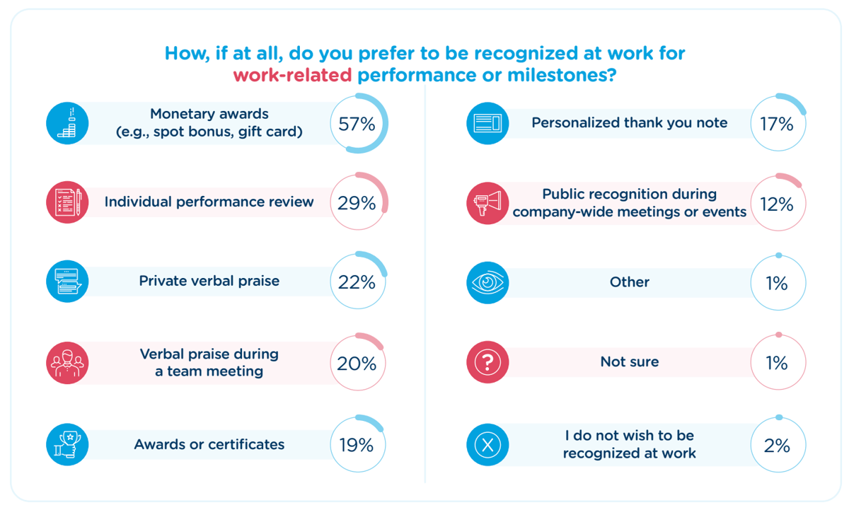 How to Create an Employee Recognition Program | Reward Gateway