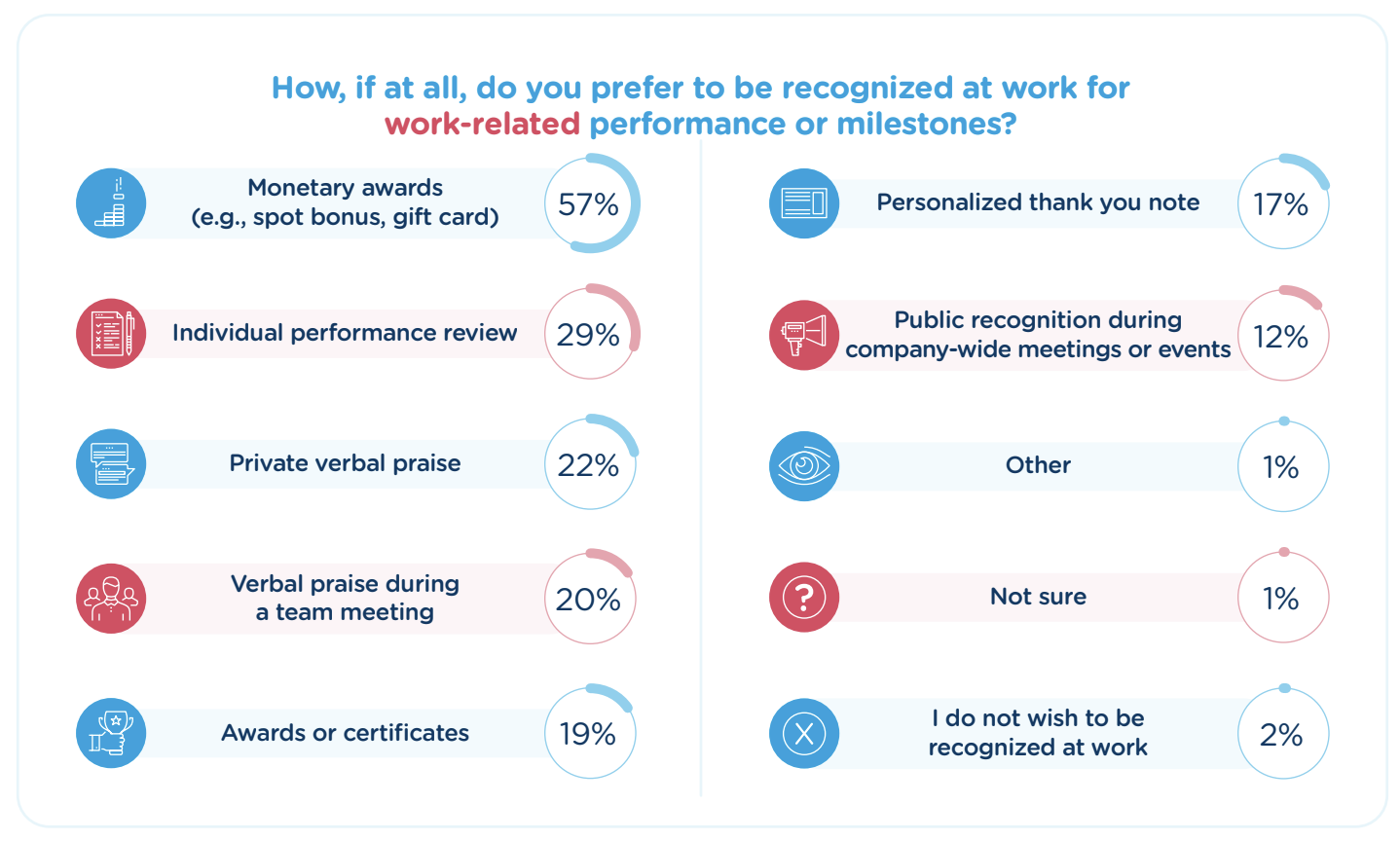 How to Create an Employee Recognition Program | Reward Gateway