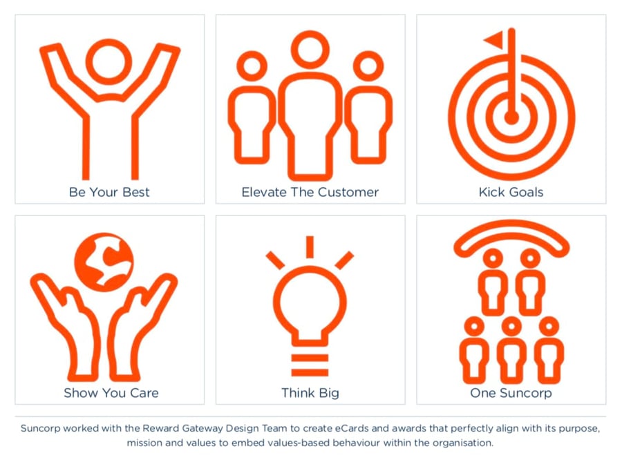 Company Values and Your Mission Statement | Reward Gateway