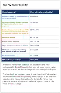 Improving Pay Reviews for Employees | Reward Gateway