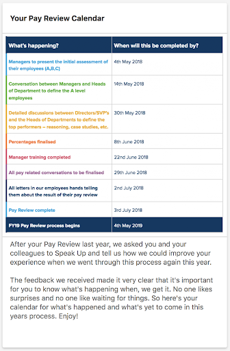 Improving Pay Reviews for Employees | Reward Gateway