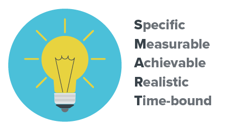 How to Set and Achieve People Goals | Reward Gateway