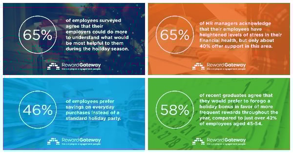 Should You Give your Employees a Holiday Bonus? | Reward Gateway