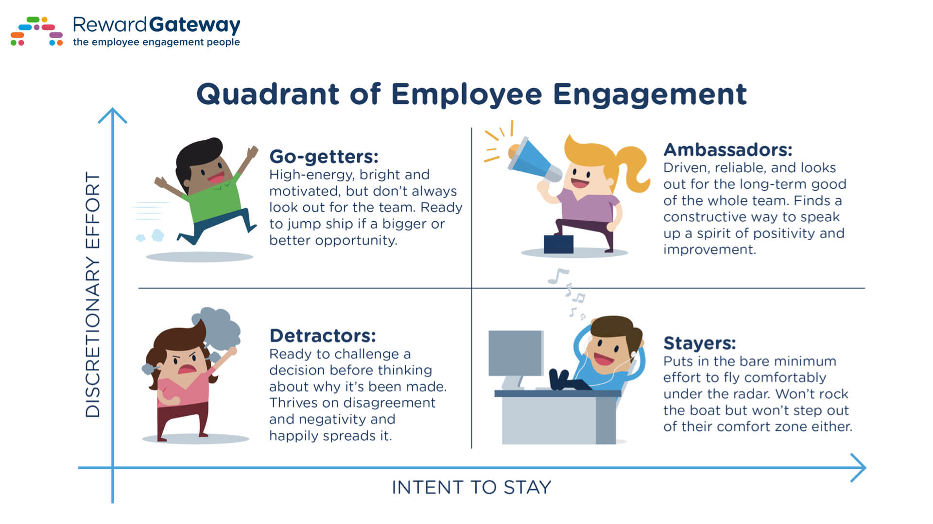 3 Employee Retention Strategies for 2022 | Reward Gateway UK