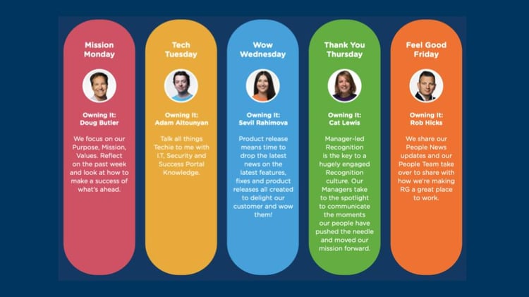 Effective Employee Communications Ideas | Reward Gateway UK