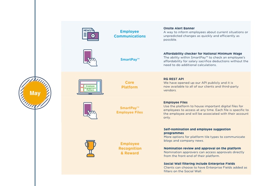 New Features in Employee Engagement Platforms | Reward Gateway UK