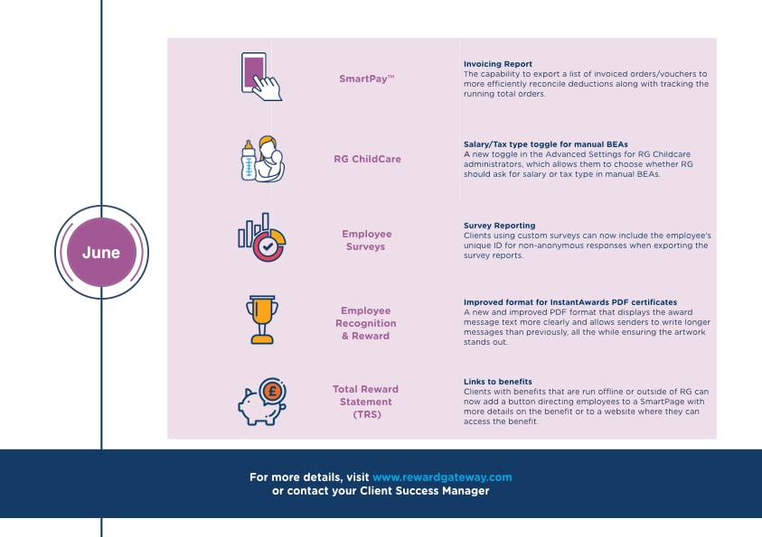 New Features in Employee Engagement Platforms | Reward Gateway UK