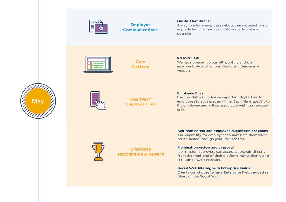 New Features in Employee Engagement Platforms | Reward Gateway AU