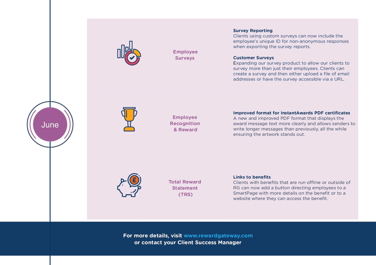New Features in Employee Engagement Platforms | Reward Gateway AU