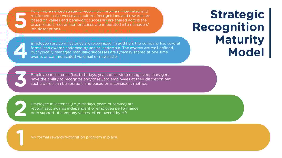 How to Recognize Top Employees | Reward Gateway