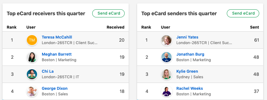 Using 360 Recognition to Gain Business Insight | Reward Gateway