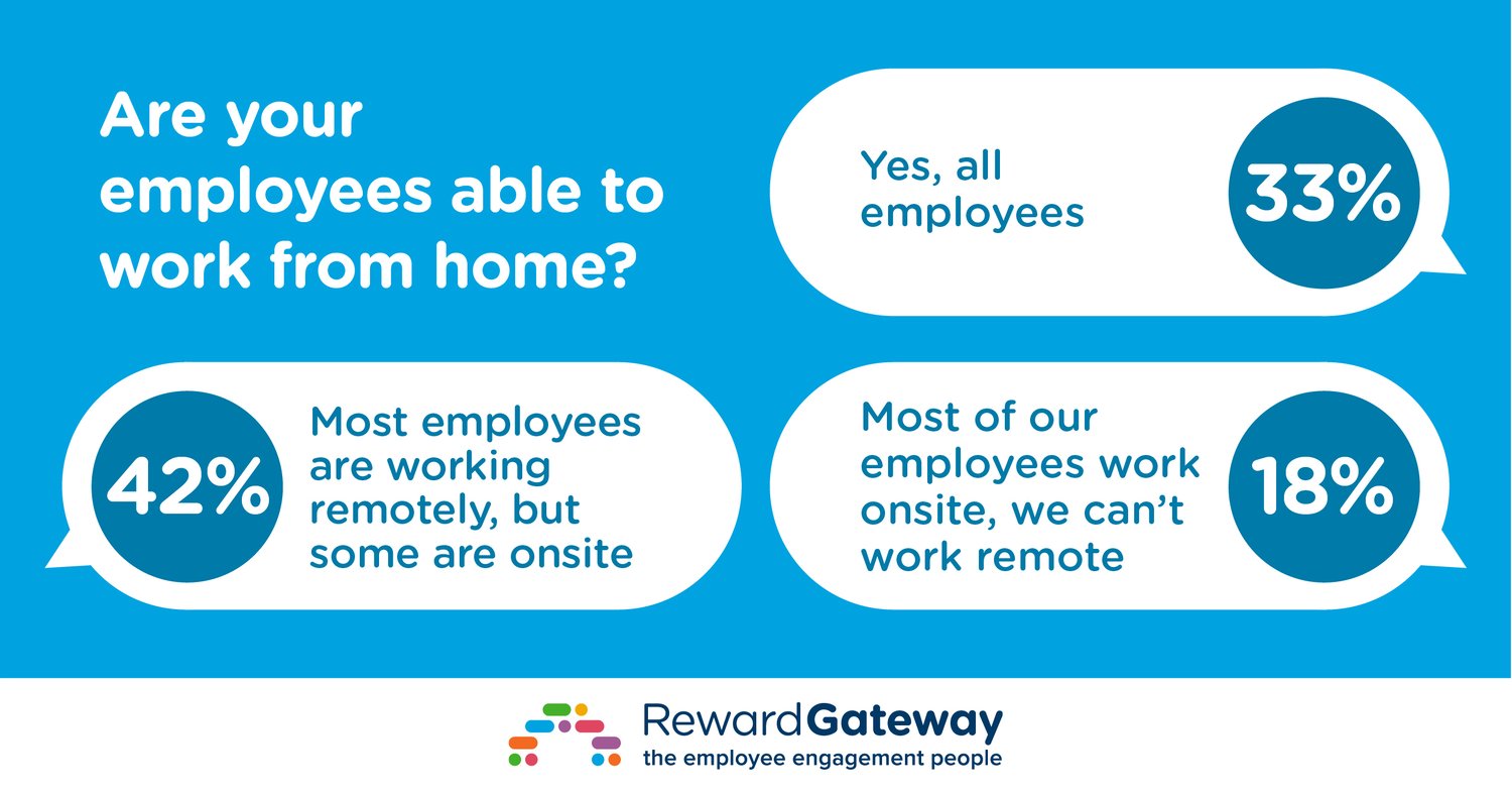 How to Maintain Morale During COVID-19 | Reward Gateway