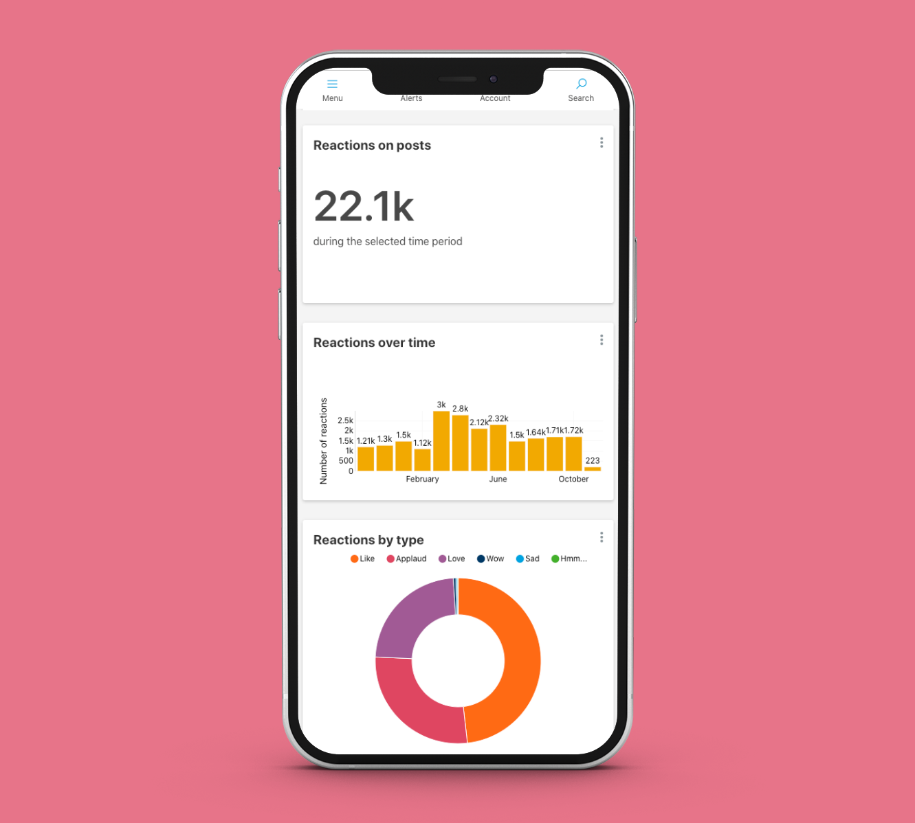 Internal Communications Analytics | Reward Gateway
