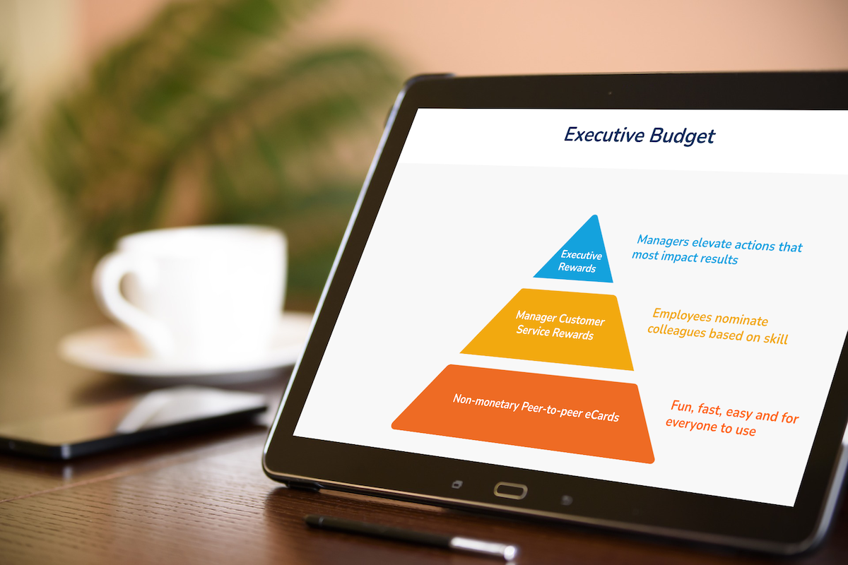 How to Scale Your Employee Recognition Program | Reward Gateway