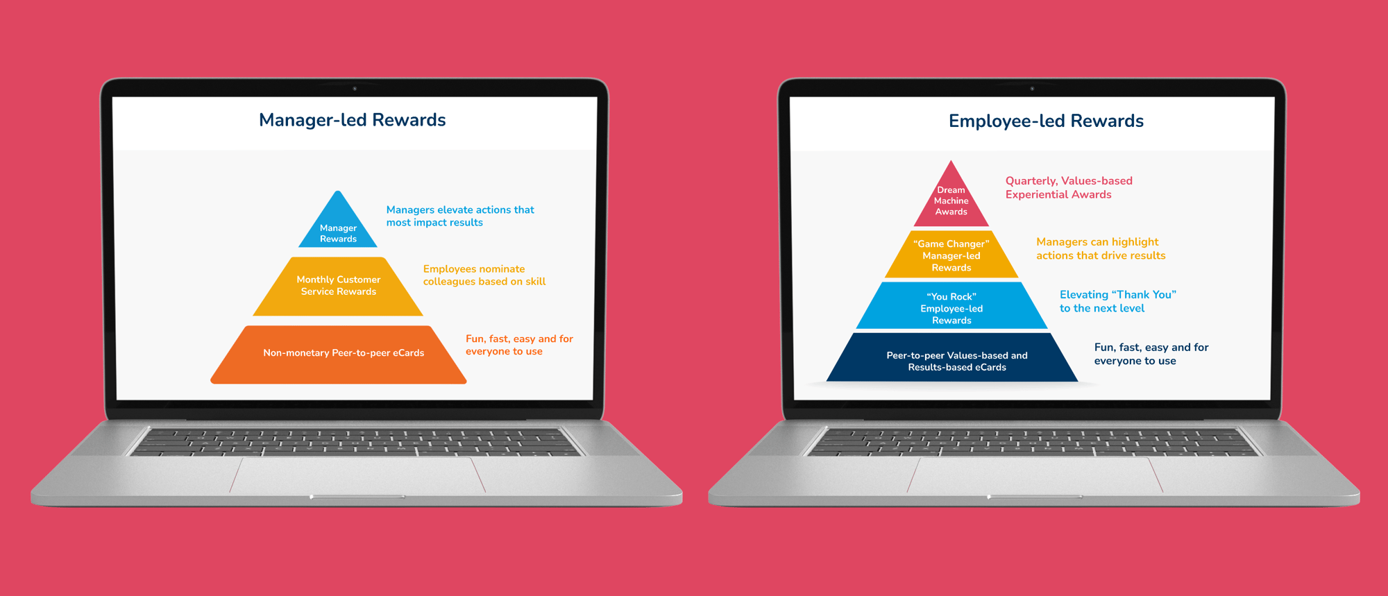 How to Scale Your Employee Recognition Program | Reward Gateway