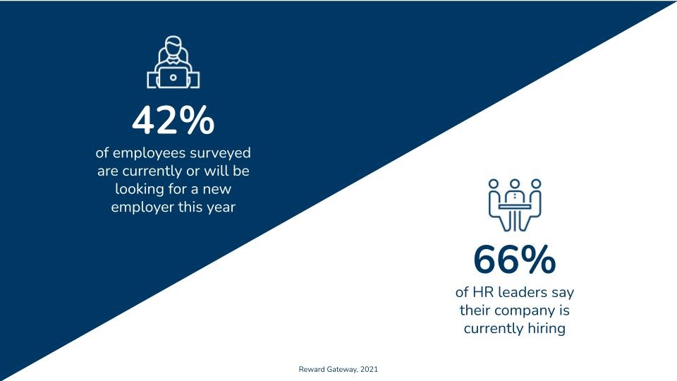 How to Reduce Churn and the Cost of Attrition | Reward Gateway