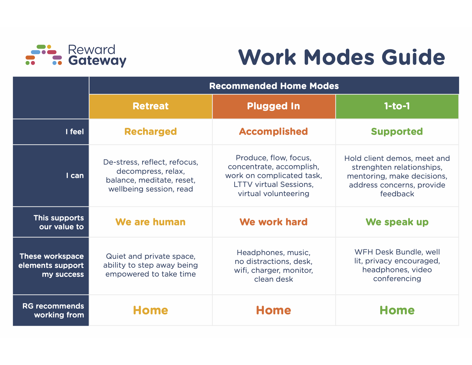 How to Create a Return to Work Plan | Reward Gateway