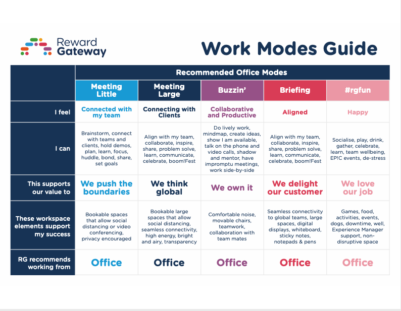 How to Create a Return to Work Plan | Reward Gateway