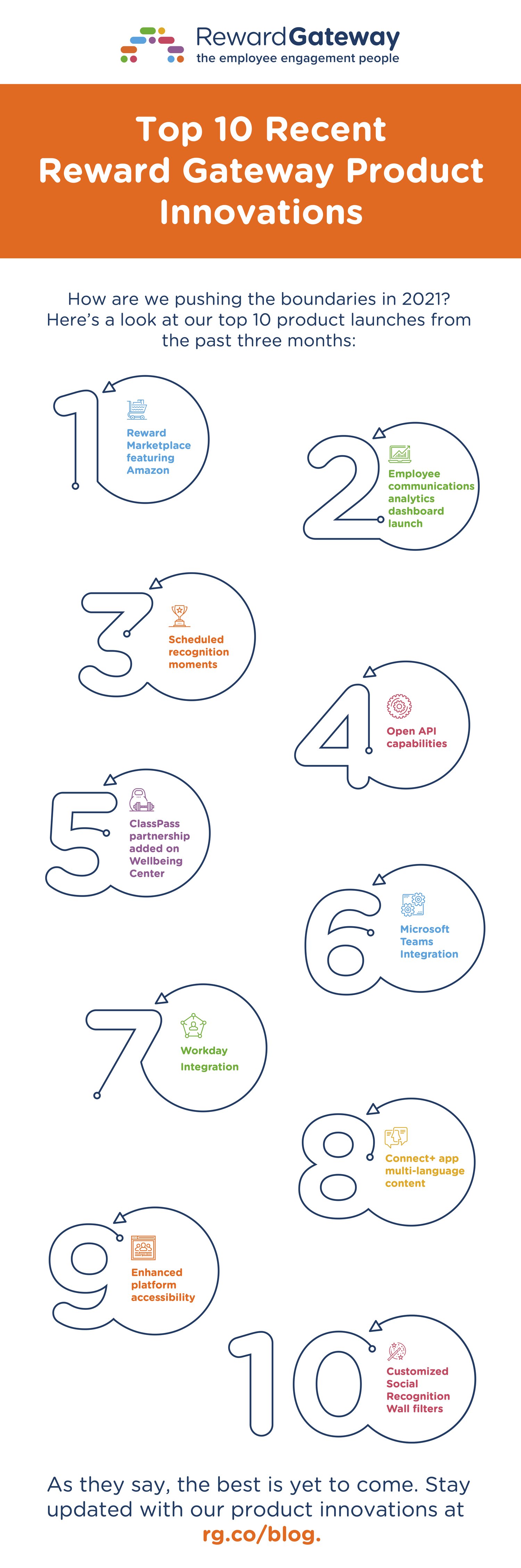 2021 Product Innovations | Reward Gateway