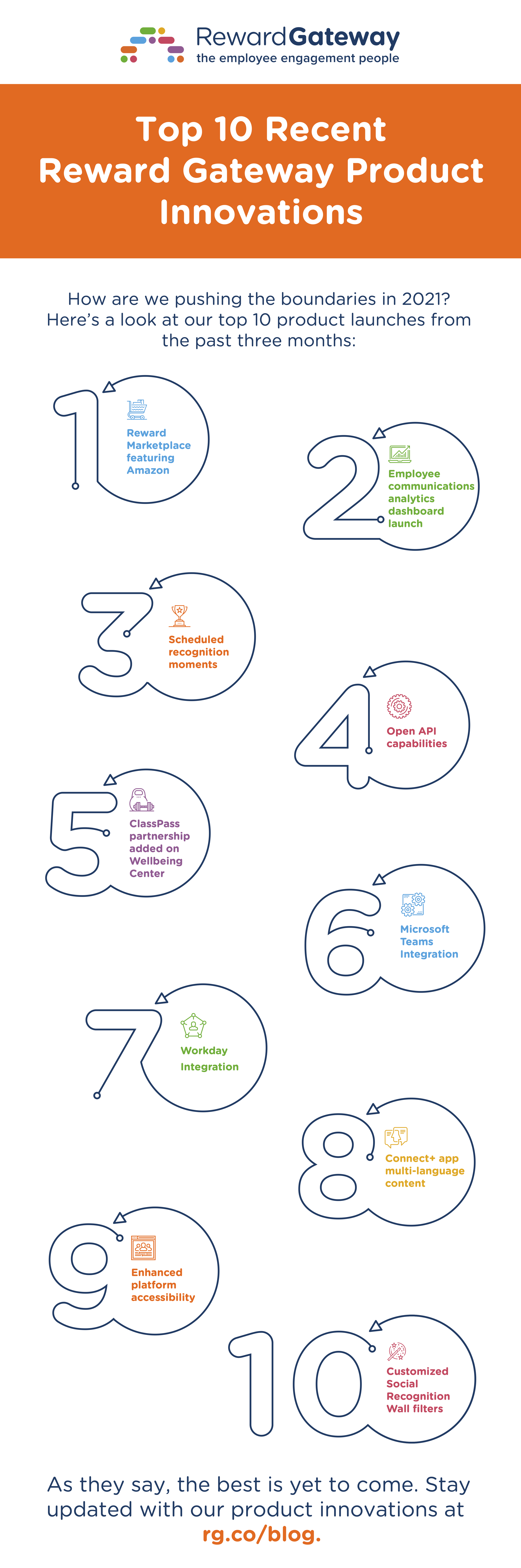 2021 Product Innovations | Reward Gateway