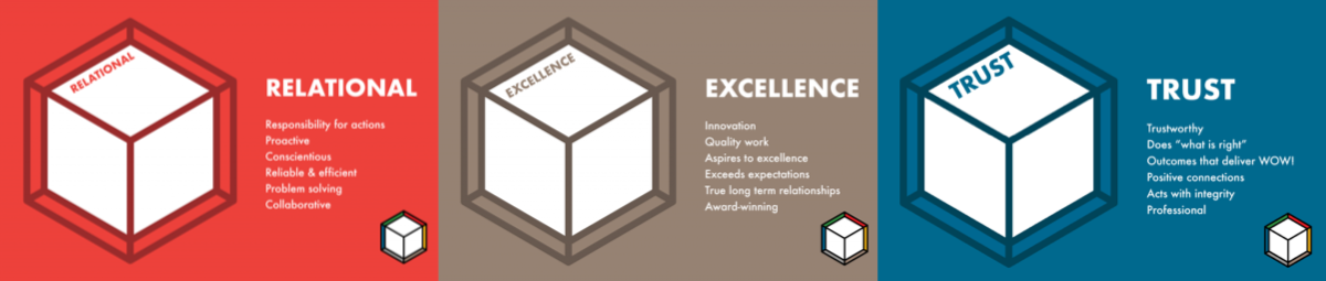 5 Manager Recognition Examples | Reward Gateway AU