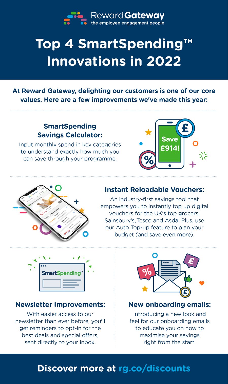 Black Friday Employee Discounts Schemes | Reward Gateway UK