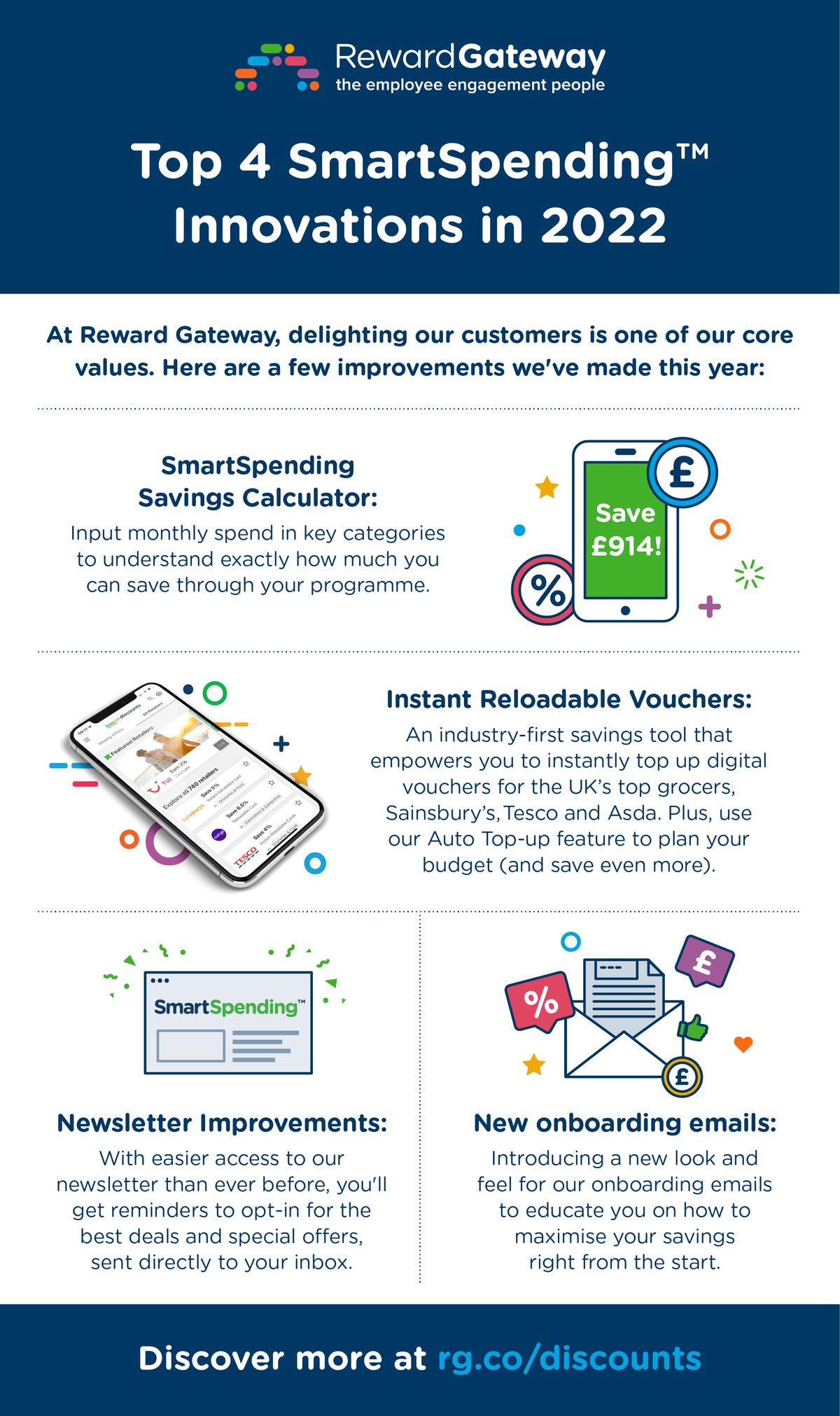 Black Friday Employee Discounts Schemes | Reward Gateway UK