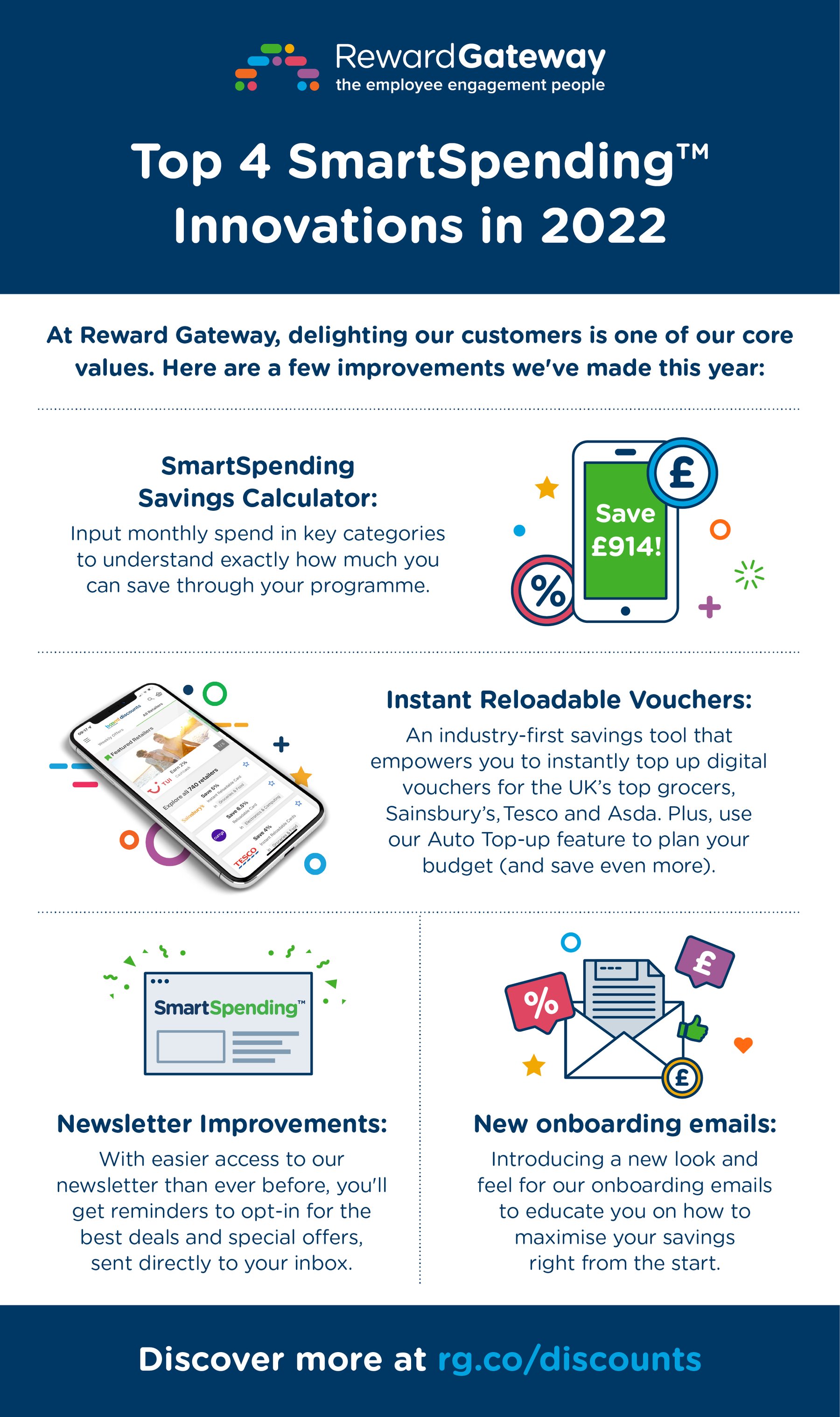 Black Friday Employee Discounts Schemes | Reward Gateway UK