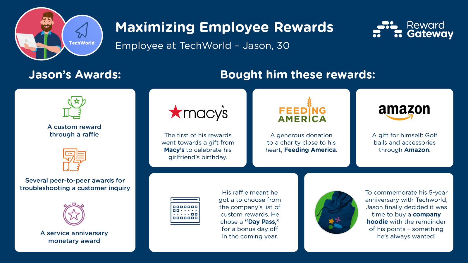 Strategic Employee Reward Ideas | Reward Gateway