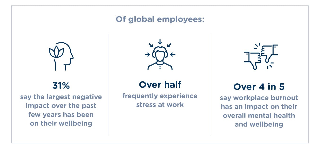 Observing Stress Awareness Month in the Workplace | Reward Gateway UK