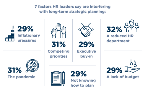 The Importance of Agile HR | Reward Gateway