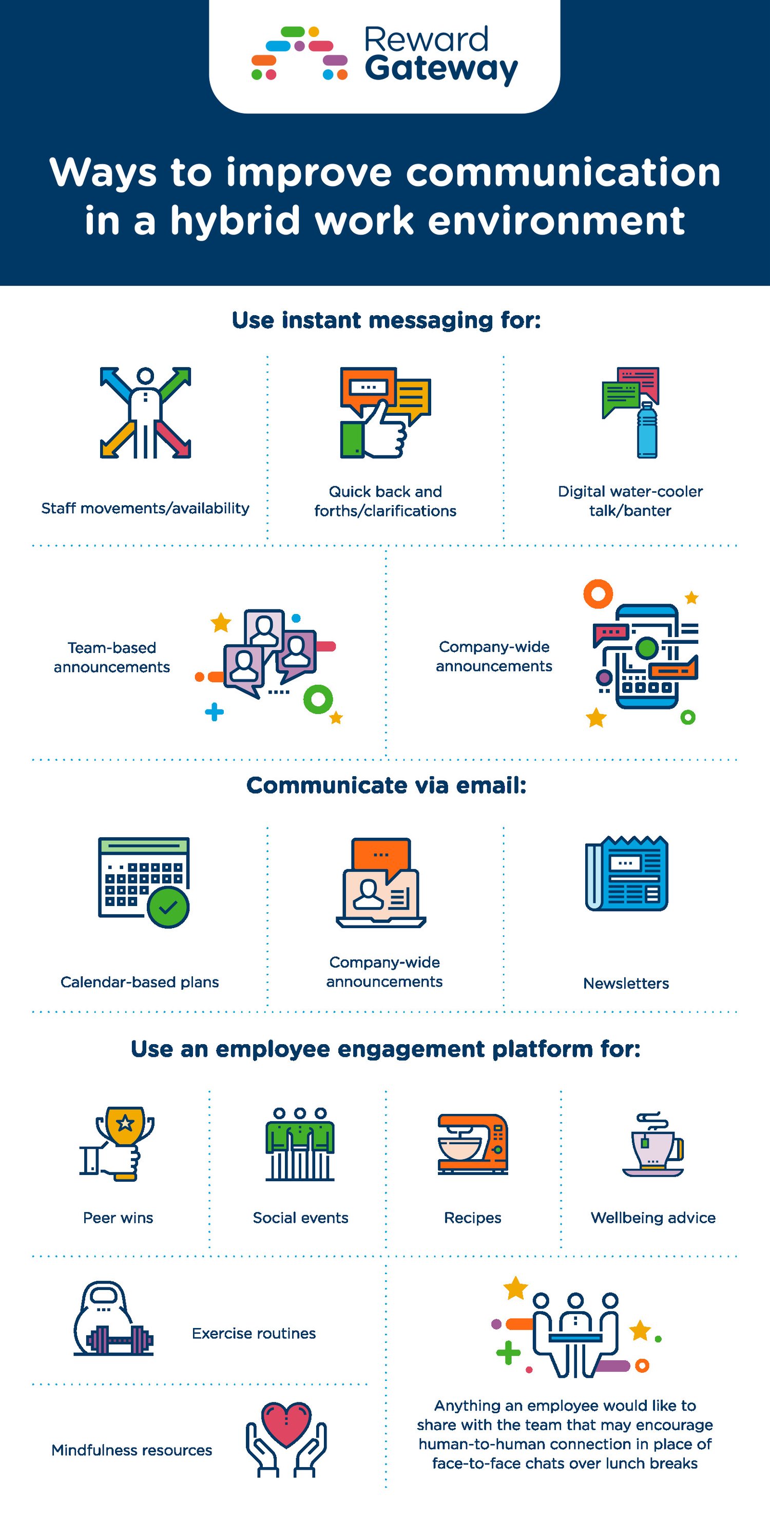 How to Improve Communication in a Hybrid Workplace | Reward Gateway UK