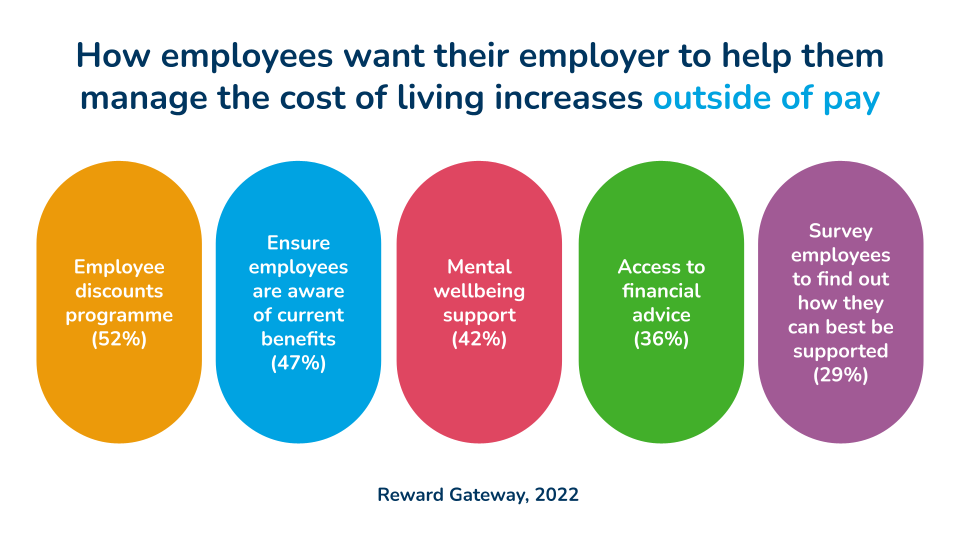 Employee Benefit Ideas for the Christmas Season | Reward Gateway UK