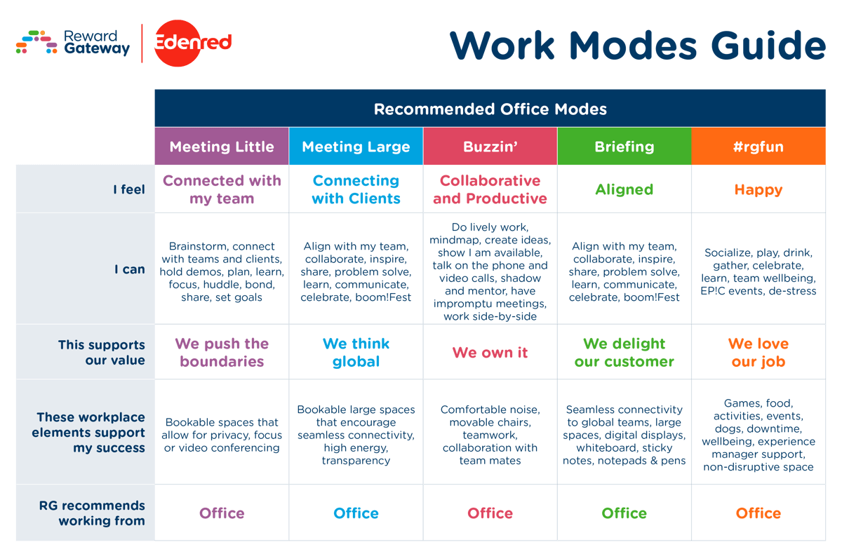 Best Work Modes to Maximize Productivity | RGER