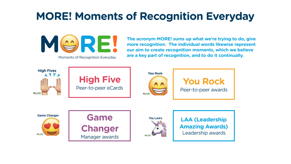 Employee Recognition Program Names | Reward Gateway