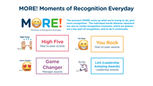 Employee Recognition Program Names | Reward Gateway