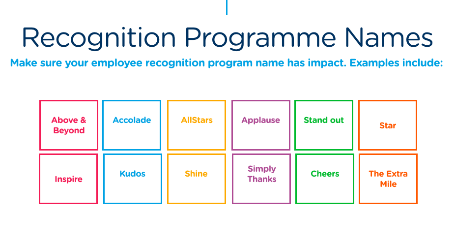 5 ideas for Best Employee Recognition Programme Name | Reward Gateway UK