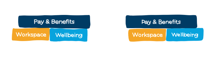 Employee Engagement Model | The Engagement Bridge | Reward Gateway AU