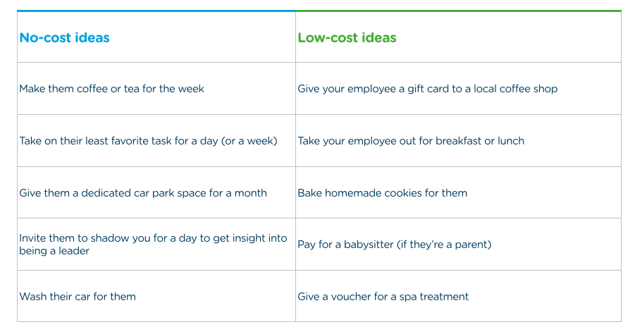 Can employee recognition really be as easy as a deck of cards?