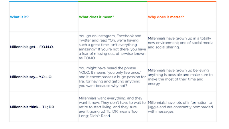Communicating with Millennial Employees | Reward Gateway UK