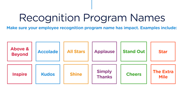 Naming Employee Recognition Systems | Reward Gateway